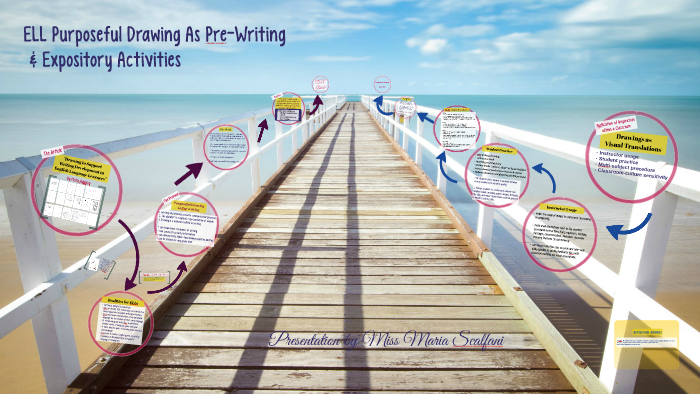 ELL Drawing by on Prezi