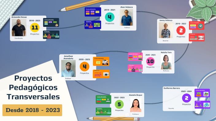 Proyectos Pedagógicos Transversales Desde el 2018 - 2023 by JULIAN ...