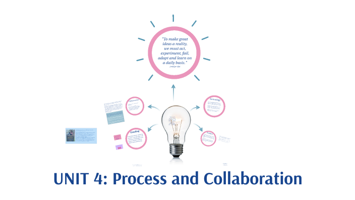 Unit 4 - Process and Collaboration by Jackie Slama on Prezi
