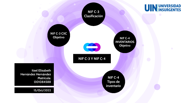 NIF C-3 NIF C-4 by ITZEL HERNANDEZ on Prezi