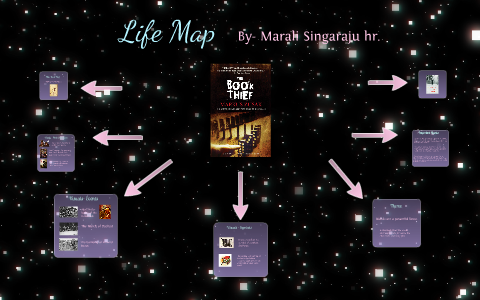 Life Map Project by Marali S on Prezi