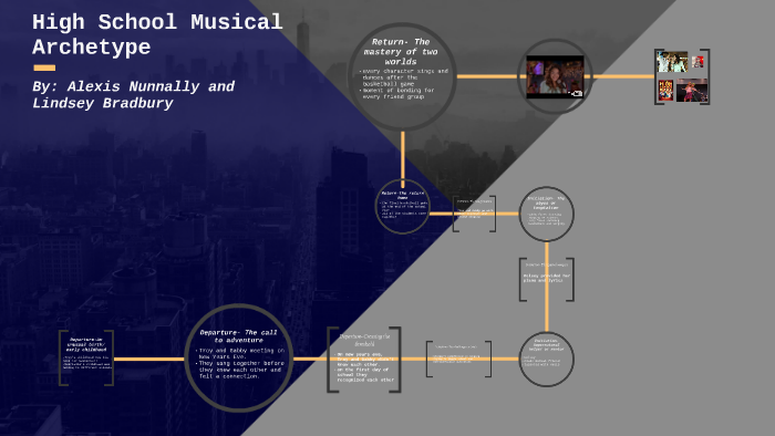 High School Musical Archetype by Lindsey Bradbury on Prezi