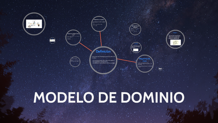 MODELO DE DOMINIO by Eduardo Molina on Prezi