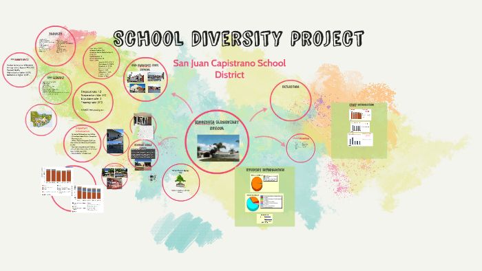 School Diversity Project by ellie legner on Prezi