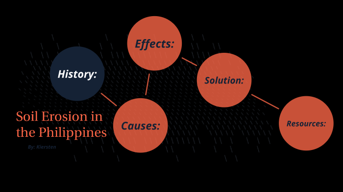 Soil Erosion by Kiersten Schmidt on Prezi