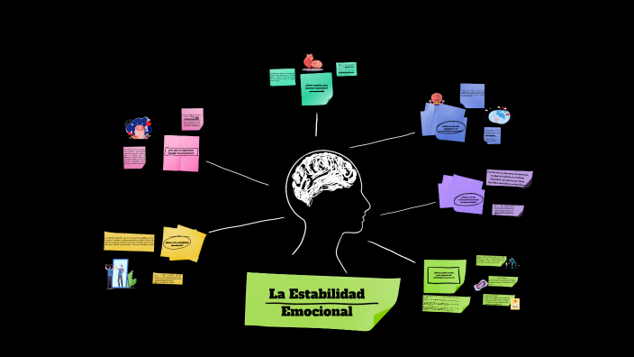 ESTABILIDAD EMOCIONAL by sharon ramos on Prezi