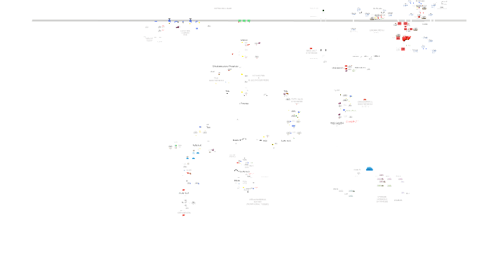 BioChem Flow Chart by Samir Al-Ayoubi on Prezi