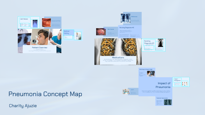 Pneumonia Concept Map by Charity Ajuzie on Prezi
