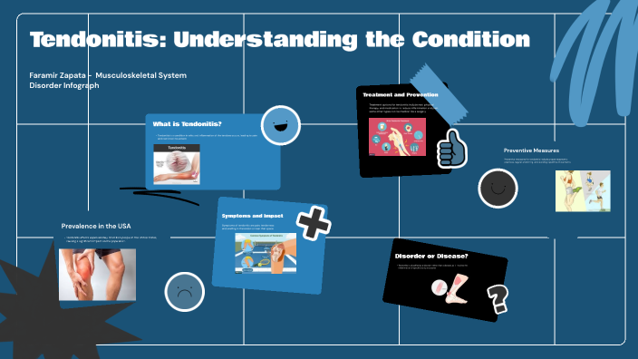 Tendonitis: Musculoskeletal Disorder by Faramir Zapata on Prezi