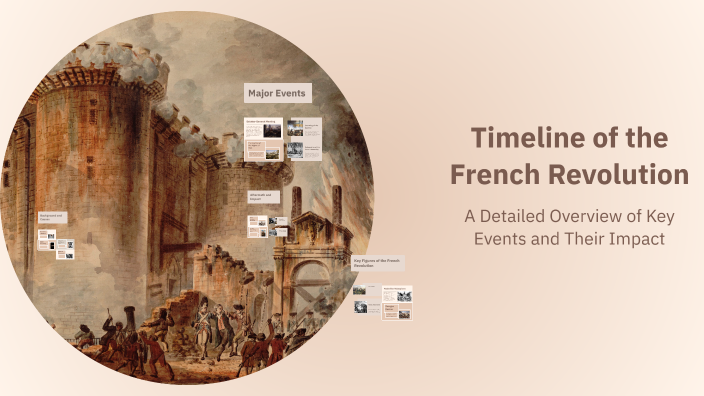 Timeline of the French Revolution by zara tariq on Prezi