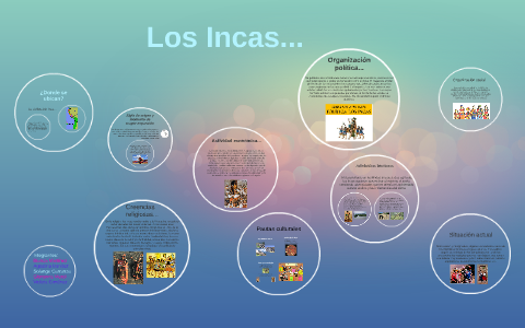 Los Incas... by agos carranza on Prezi