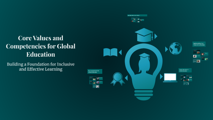 Core Values and Competencies for Global Education by Gracita Thong on Prezi