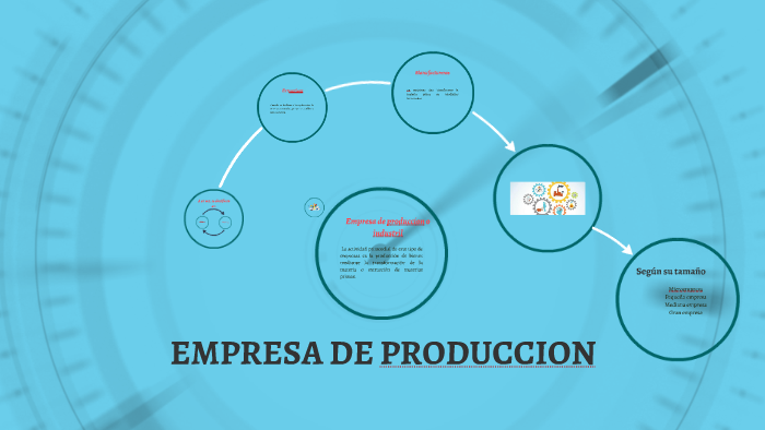 EMPRESA DE PRODUCCION by Juan Wilamo on Prezi