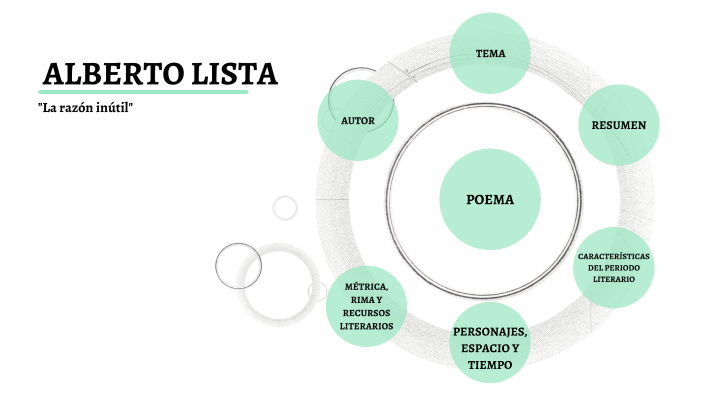 Alberto Lista by alba ponce reyes on Prezi
