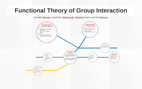 Functional Theory of Group Interaction by Kyle Munson on Prezi
