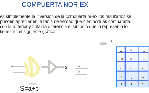 COMPUERTA OR-EX O XOR by dayana ferreira on Prezi