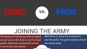Pros and Cons about the army by Ayden Galvan on Prezi Design