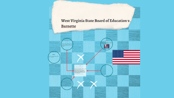 West Virginia State Board of Education v. Barnette by Kyle Rolgi on Prezi