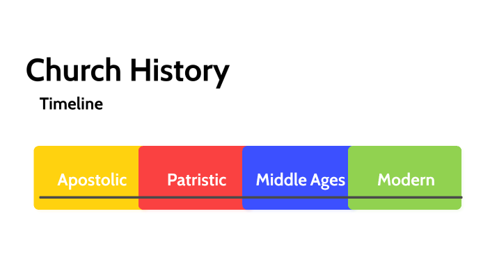 Church History Timeline by Josh Tuckness on Prezi