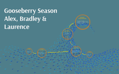 Gooseberry Season by Gooseberry Season on Prezi