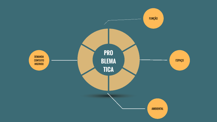 PROBLEMATICA X SOLUÇÃO by Duana Araújo dos Santos on Prezi