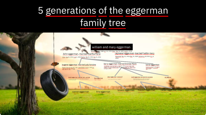 5 generatons of the eggerman family tree by Harper Eggerman on Prezi