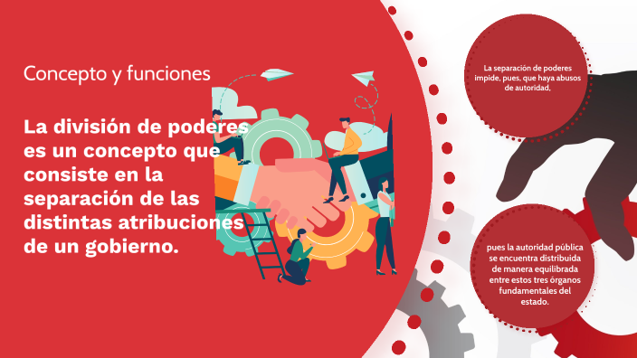 División de poderes by Lucas Martínez on Prezi