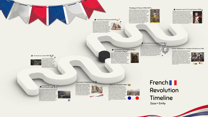 French Revolution Timeline - Zoya + Emily by Zoya Abid on Prezi