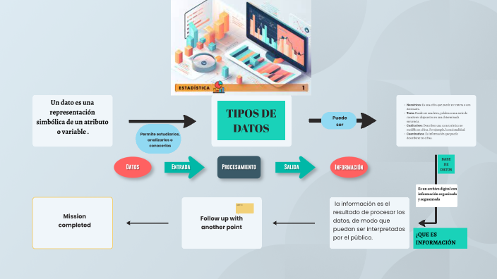 QUE ES UN DATO E INFORMACIÓN by alejandra ruiz on Prezi