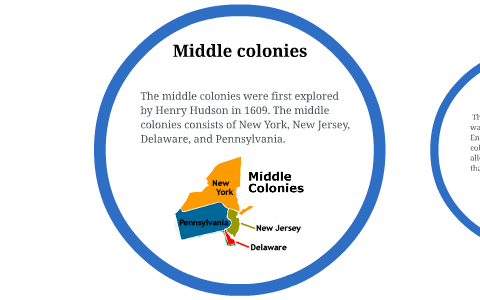Middle colonies by on Prezi