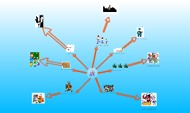 MAPA MENTAL DEL LIBRO DE FISH by armando george on Prezi