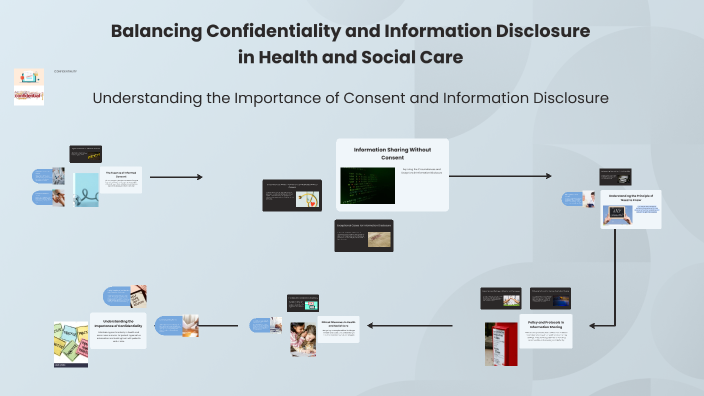 Ensuring Confidentiality in Health and Social Care by Gian Acesen ...
