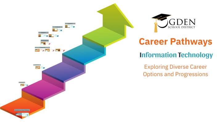 IT-Career Pathways Flowchart by Megan Mikesell on Prezi