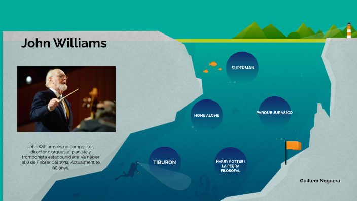 Mapa compositor BSO by Guillem Noguera Pérez on Prezi