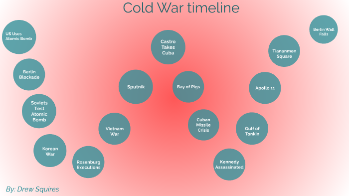 Cold War timeling by Drew Squires on Prezi