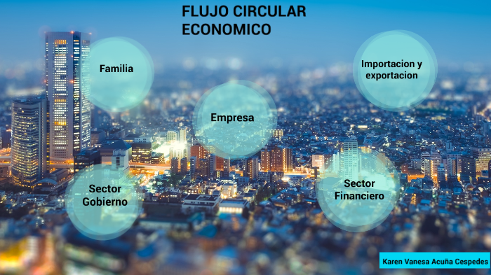 FLUJO CIRCULAR DE LA ECONOMIA by Karen Acuña on Prezi