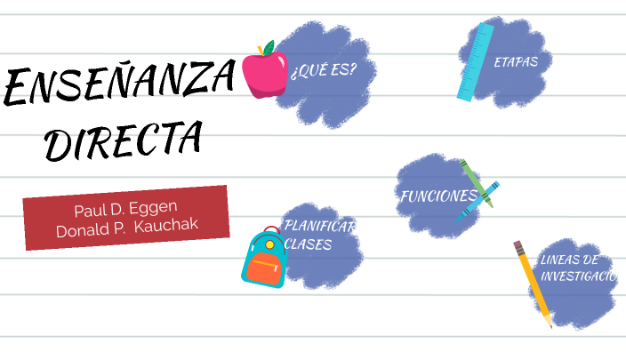 Modelo de Enseñanza Directa by maria cortes on Prezi