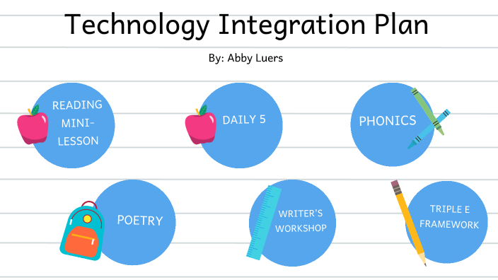 Technology Integration Plan by Abby Luers on Prezi