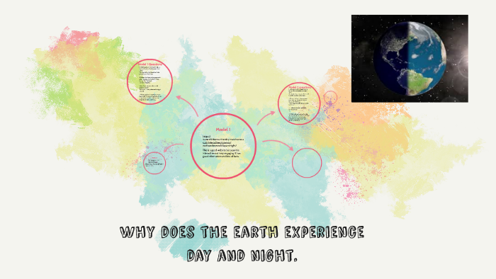 Why does the earth experience day and night. by courtney wenlock on Prezi