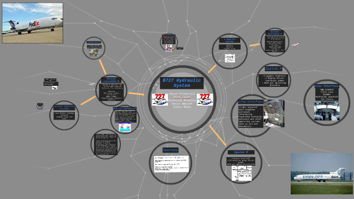 B727 Hydraulic System by Shaun Frederick on Prezi