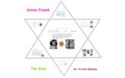Anne Frank by on Prezi