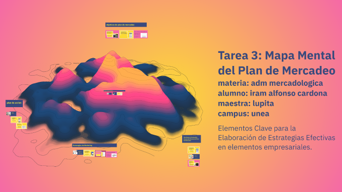 Tarea 3: Mapa Mental del Plan de Mercadeo by iram cardona on Prezi