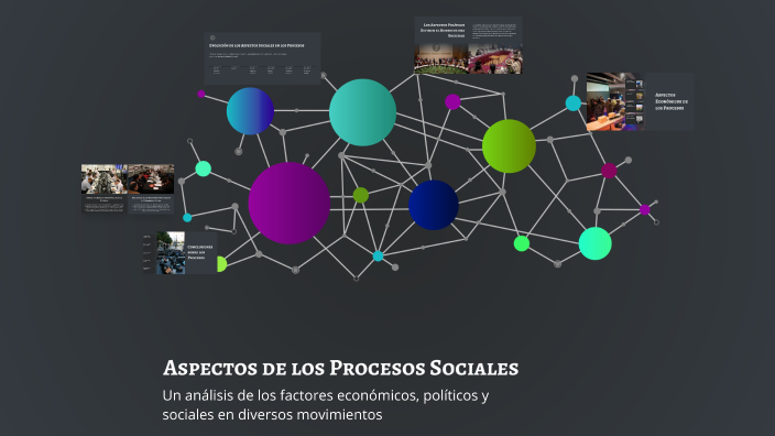 Aspectos de los Procesos Sociales by Alexander Duarte on Prezi