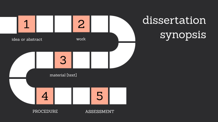 dissertation by sara anna eapen on Prezi