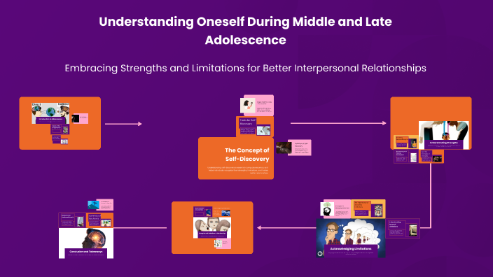 Understanding Oneself During Middle and Late Adolescence by Hfra ...