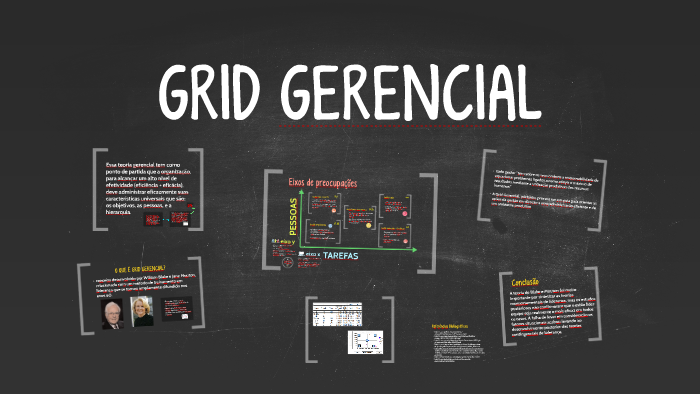 GRID GERENCIAL by Natalia Umehara on Prezi