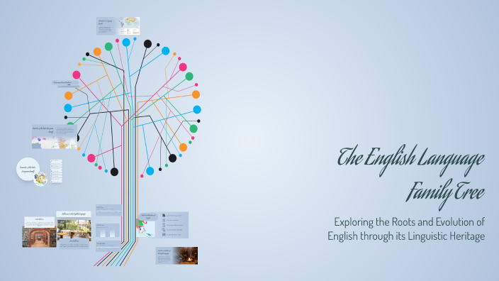 The English Language Family Tree by Myriam Dapal on Prezi