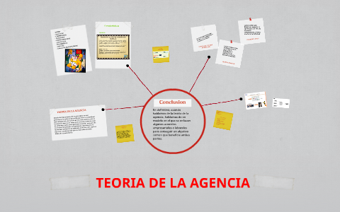 Teoria De La Agencia By Erika Franco On Prezi