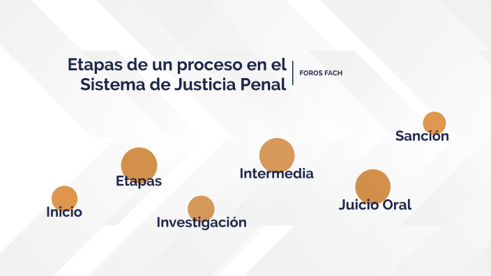 Proceso del sistema de justicia penal by FOROS FACH on Prezi