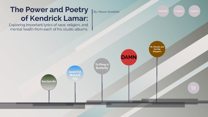 Why is Kendrick Lamar so important to this generation?: A list of ...